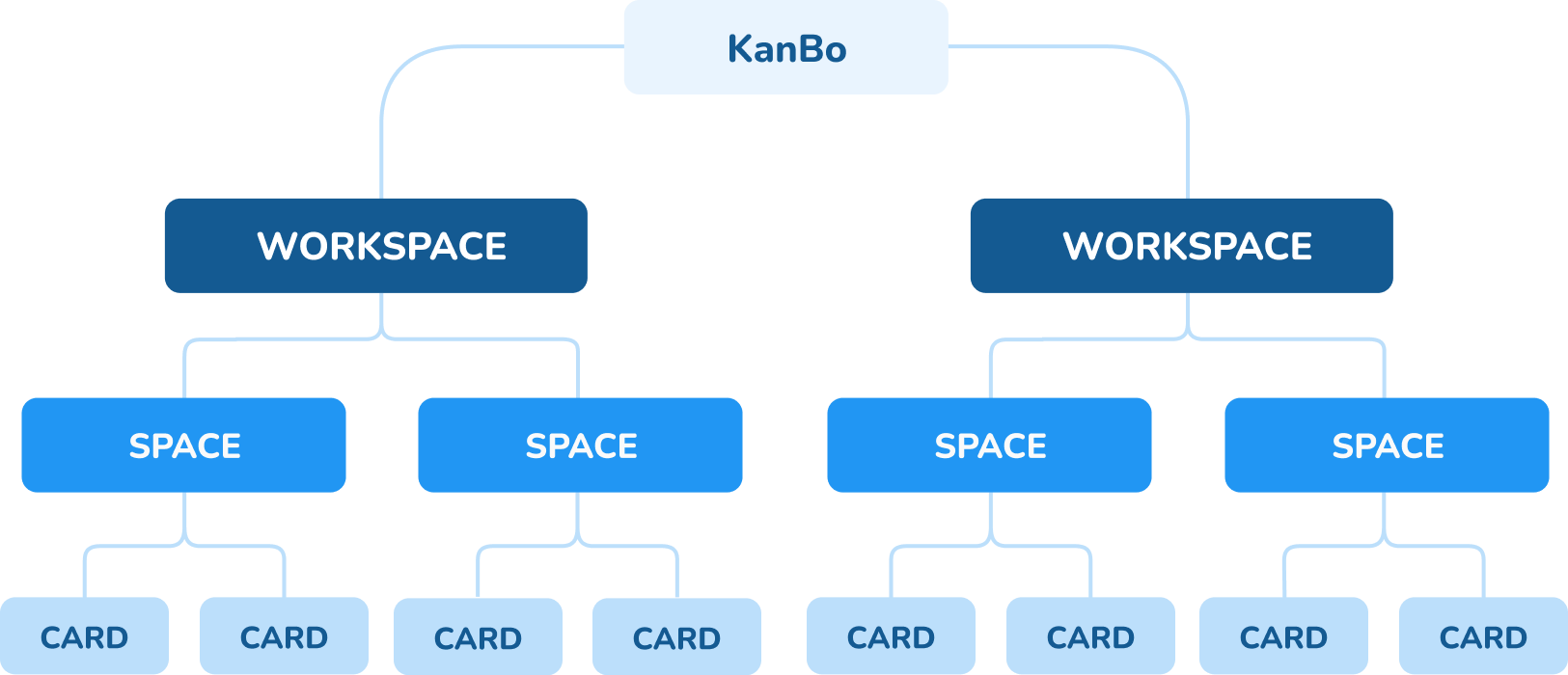 What is KanBo? - Learn KanBo