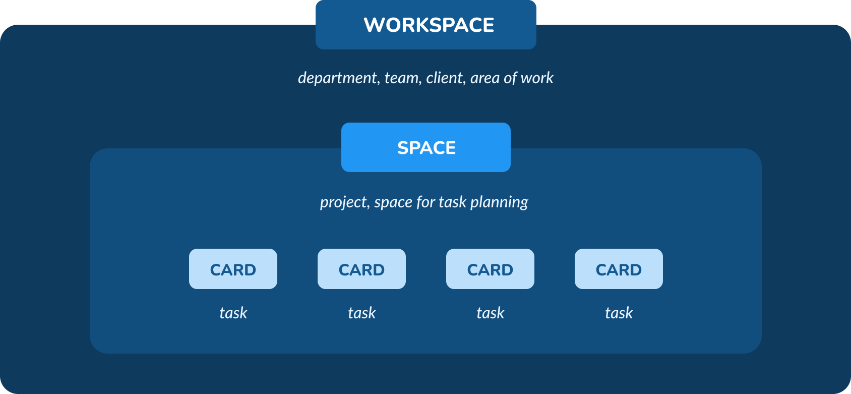 What is KanBo? - Learn KanBo