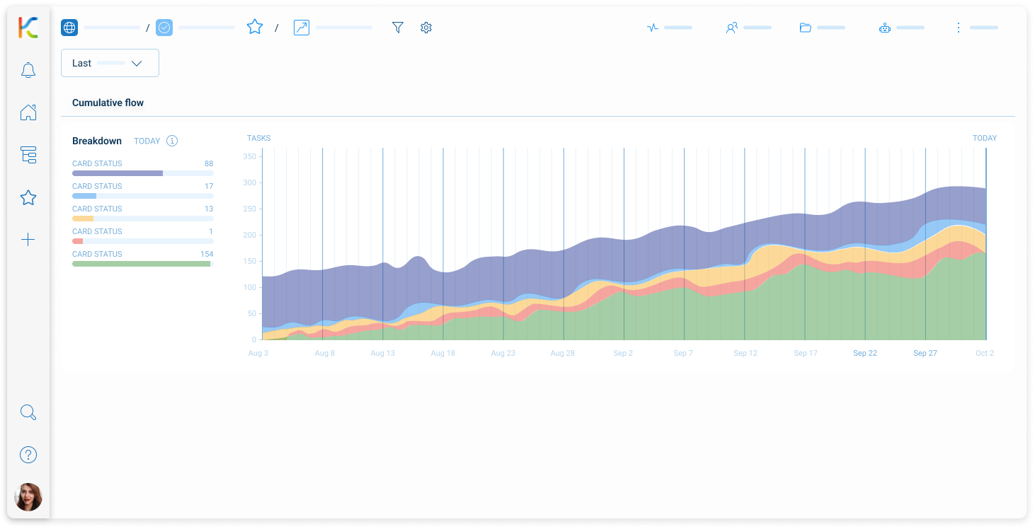 What is KanBo? - Learn KanBo