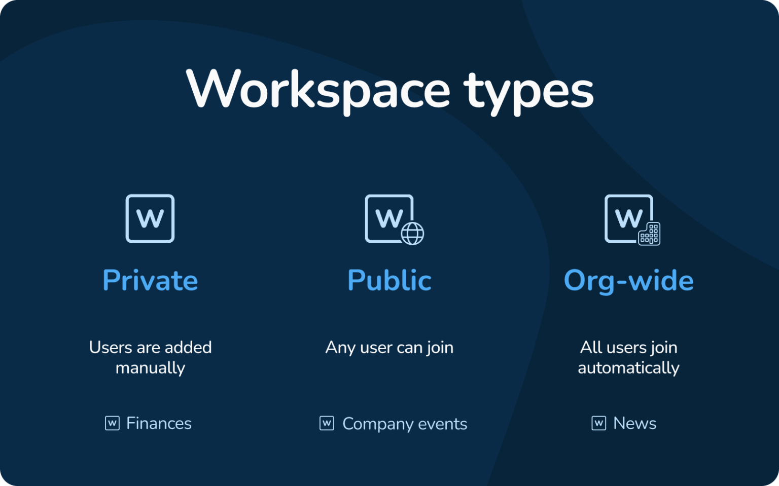 Create a Space to Work - Learn KanBo